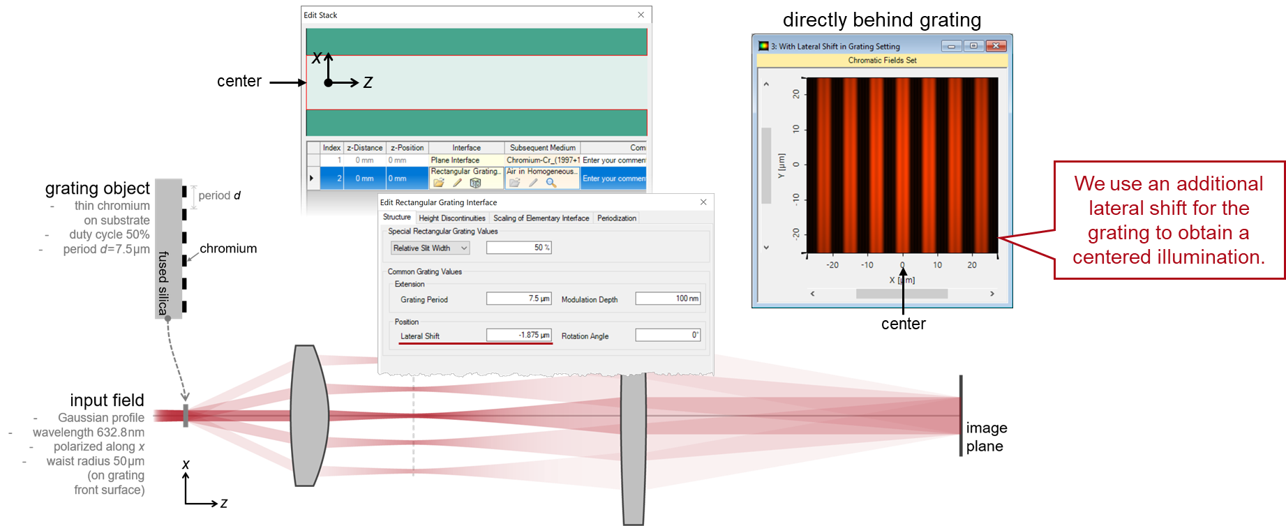 Modeling of Gratings within Optical System – Discussion a